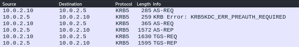 Kerberos en Windows Active Directory TGT TGS – Hawk Security Academy